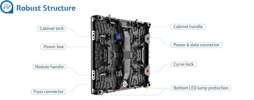 LED Display - Uniview - Leader in Display & Control Solution